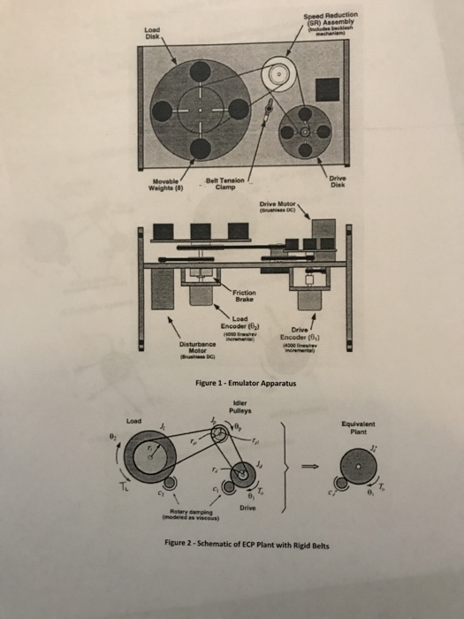Problem 2: onsider the ECP plant shown in Fig. 1 with | Chegg.com