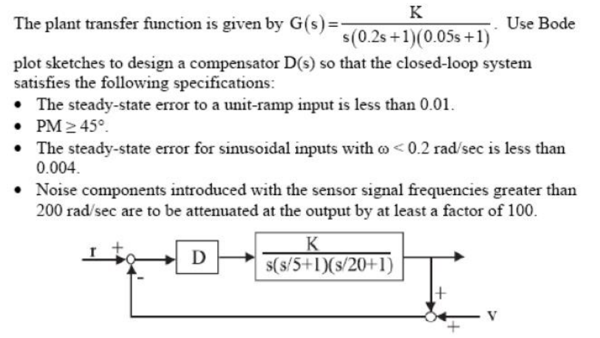The plant transfer function is given by | Chegg.com