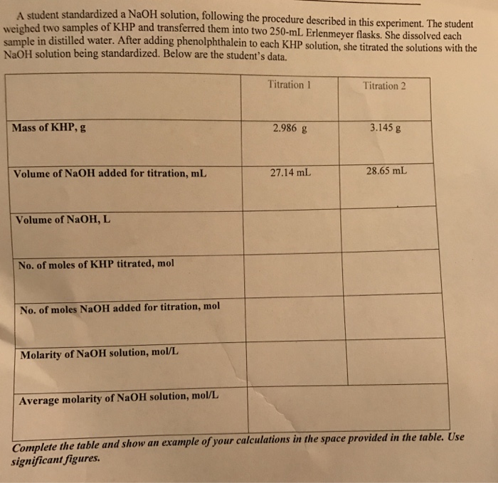 Solved a student standardized a NaOH solution, following the | Chegg.com