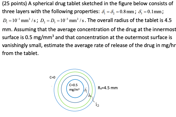 Solved (25 points) A spherical drug tablet sketched in the | Chegg.com