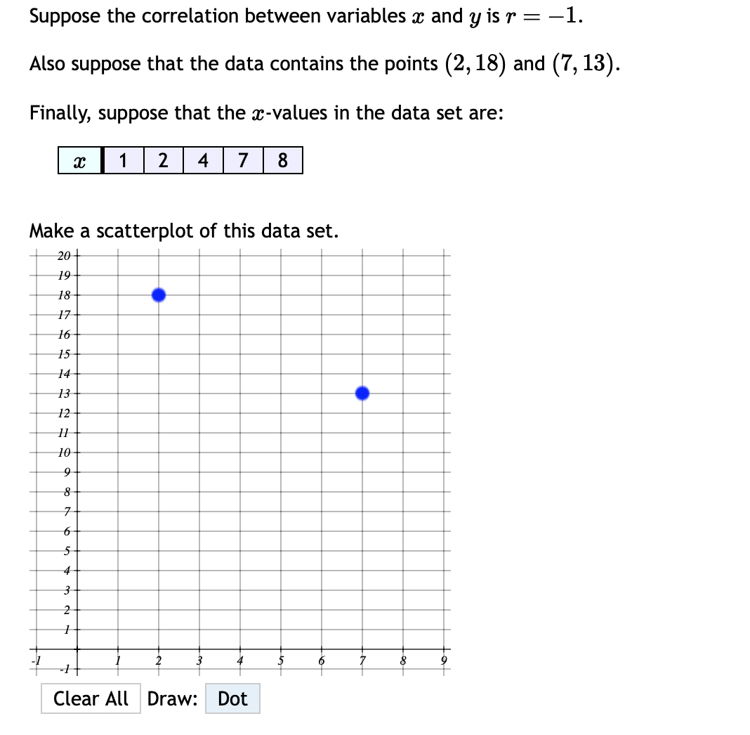 Solved Suppose the correlation between variables x and y is | Chegg.com