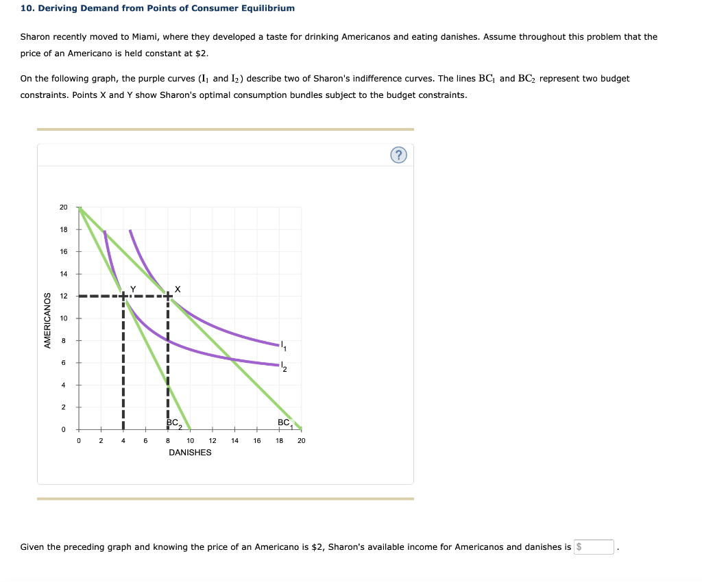 Solved 10. Deriving Demand from Points of Consumer | Chegg.com