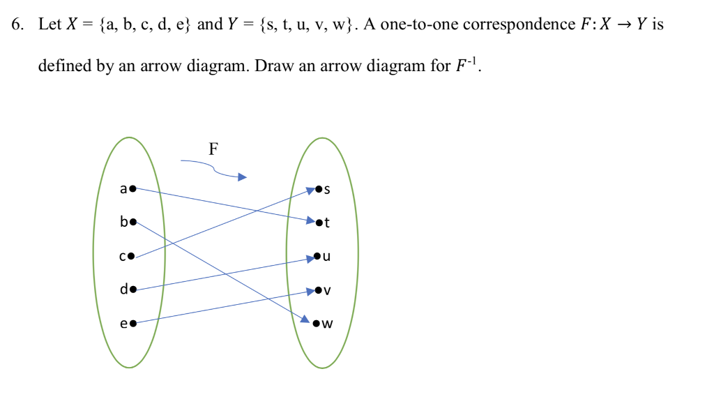 Solved 6. Let X-{a, b, c, d, e} and Y-{ s, t, u, v, w} . A | Chegg.com Solved 6. Let X-{a, b, c, d, e} and Y-{ s, t, u, v, w} . A | Chegg.com