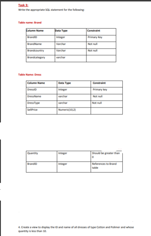 Solved Task 3: Write the appropriate SQL statement for the | Chegg.com