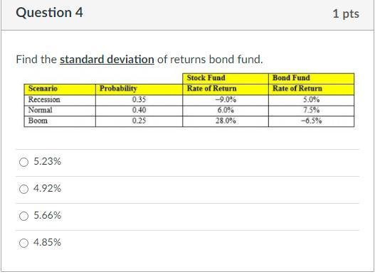 Solved Find the standard deviation of returns bond fund. | Chegg.com