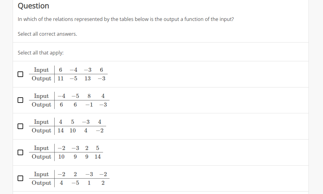 Solved In which of the relations represented by the tables | Chegg.com