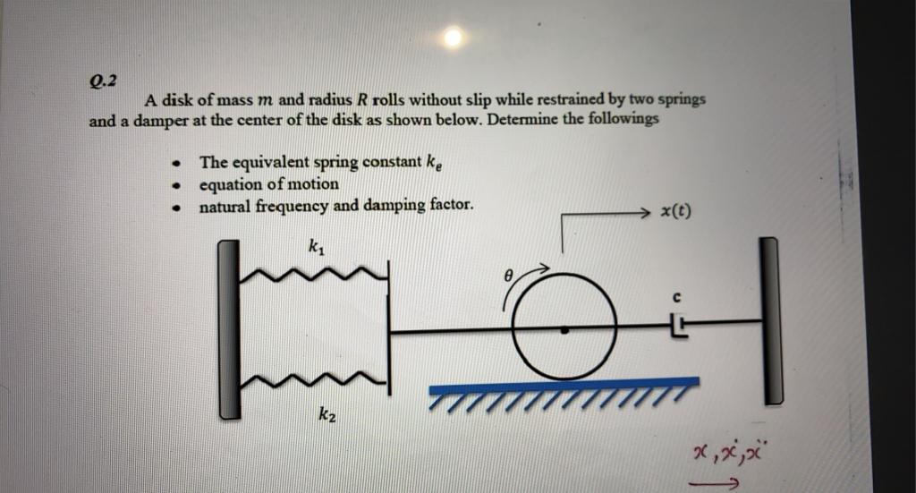 Solved 0.2 A disk of mass m and radius R rolls without slip | Chegg.com