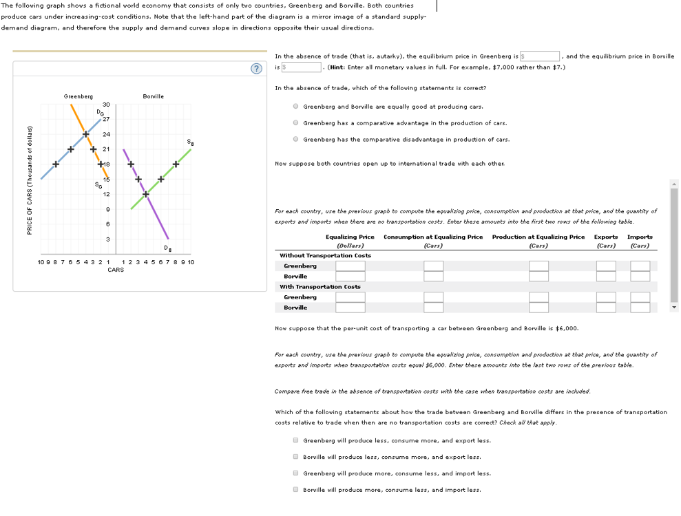 The following graph shows a fictional world economy | Chegg.com