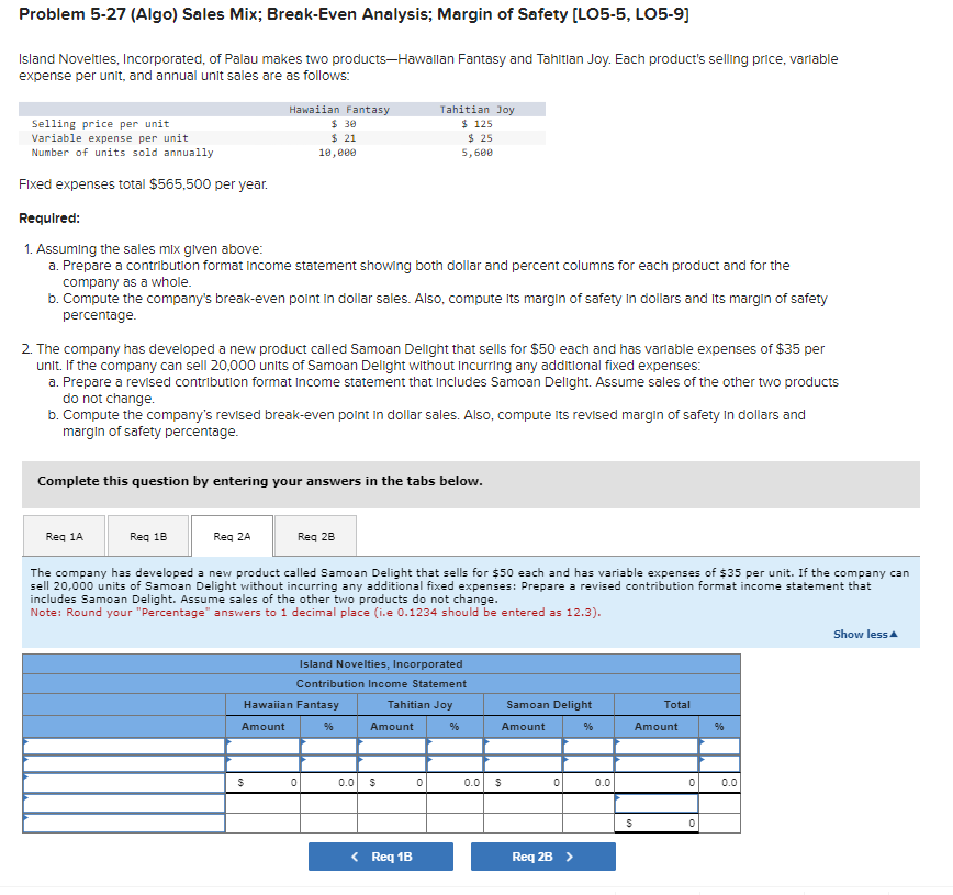 Solved Problem 5-27 (Algo) Sales Mix; Break-Even Analysis; | Chegg.com