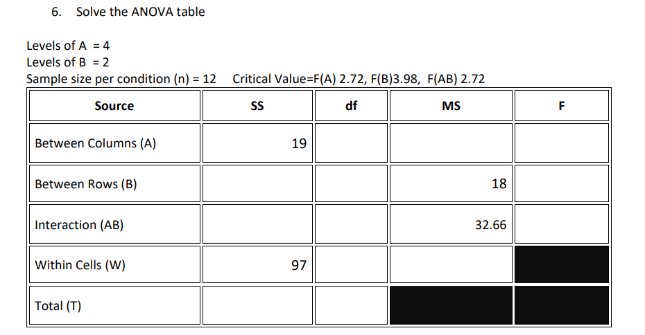 Solved 6. Solve the ANOVA table els of A=4 els of B=2 hple | Chegg.com
