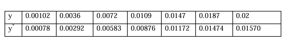 Solved by an EXPERT A 0.5 ﻿m diameter packed column is used for absorbing | Chegg.com