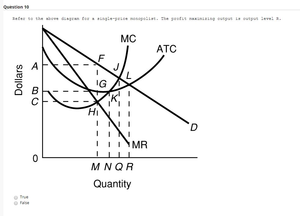 Solved Question 10 Refer to the above diagram for a | Chegg.com Solved Question 10 Refer to the above diagram for a | Chegg.com