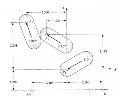 Without regard for the fixed pivots shown, design a | Chegg.com