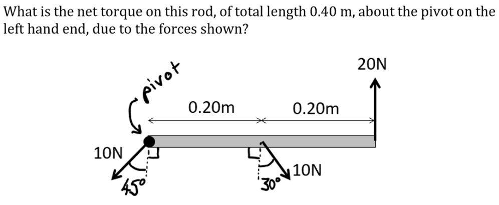 Solved What is the net torque on this rod, of total length | Chegg.com