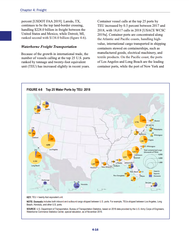 Q1. Please read the Transportation Statistics Annual | Chegg.com