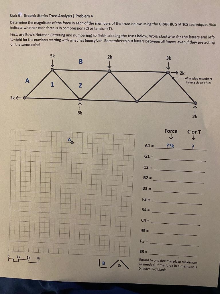 Solved Please Help - How do you do the Graphic Statics | Chegg.com