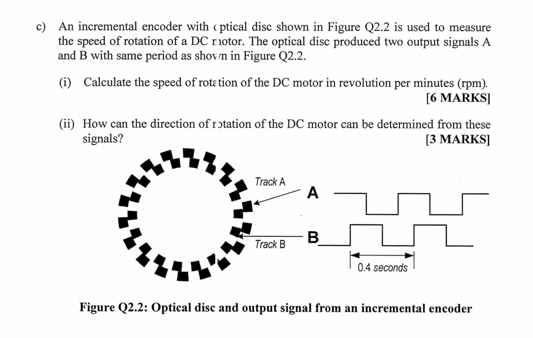 Solved c) An incremental encoder with ptical disc shown in | Chegg.com