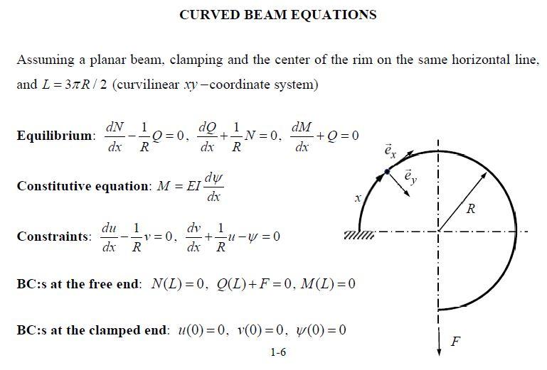Consider the curved beam rigidity problem on page 1−4 | Chegg.com