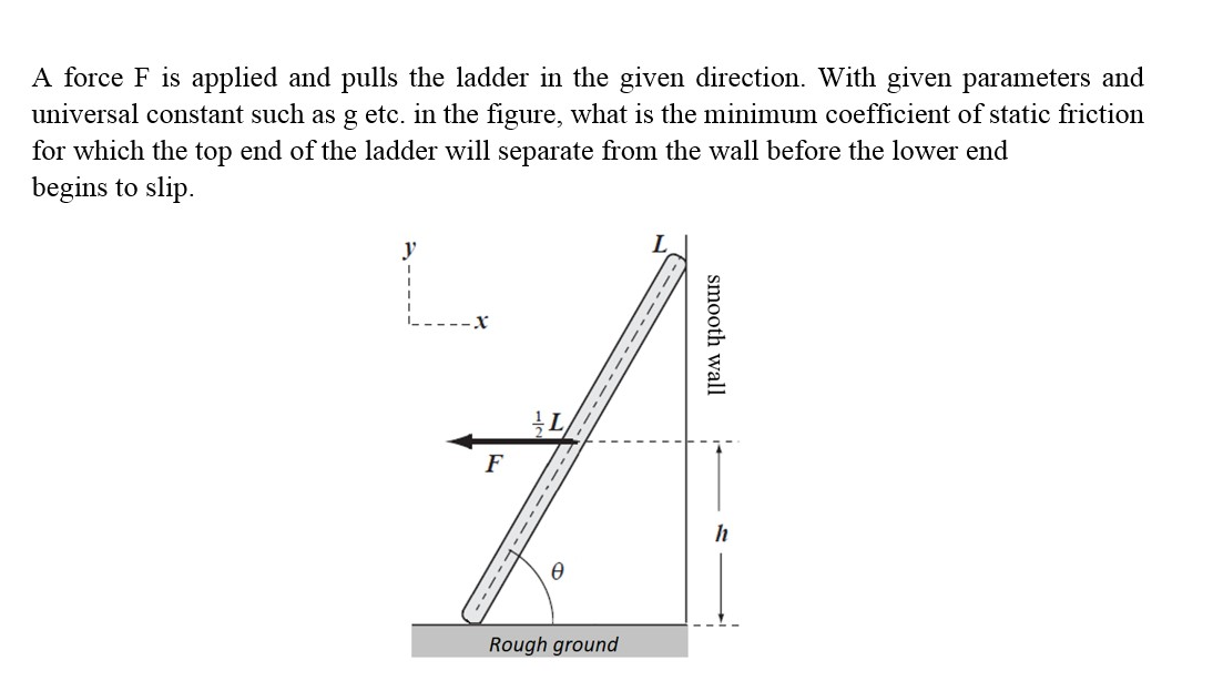 Solved A force F is applied and pulls the ladder in the | Chegg.com