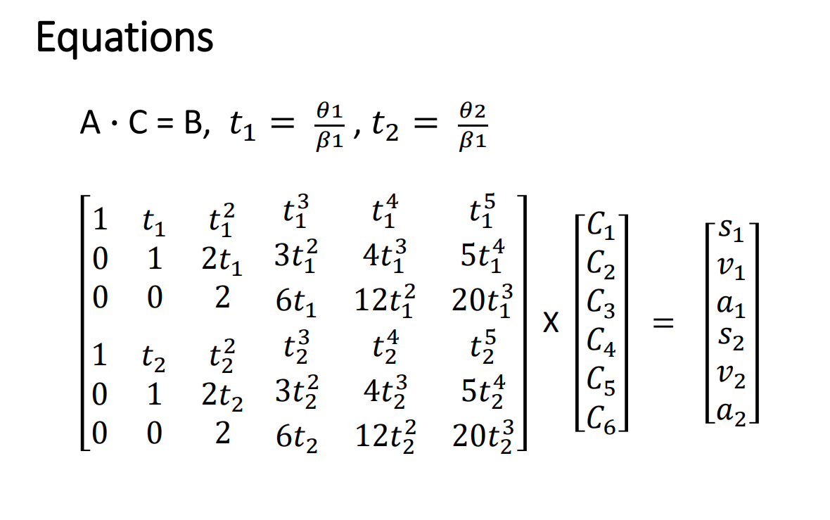 Create two functions in MATLAB: 1st function | Chegg.com