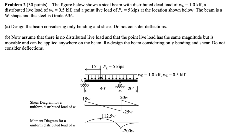 Problem 2 (30 points) - The figure below shows a | Chegg.com