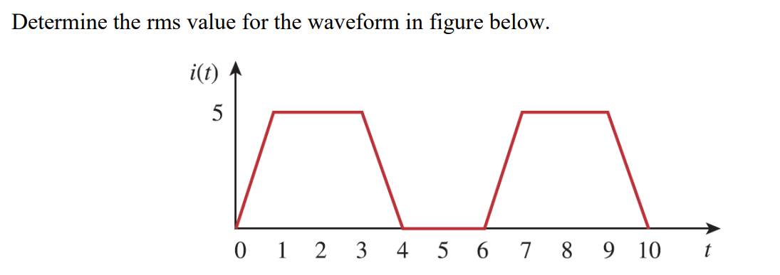 Solved Determine the rms value for the waveform in figure | Chegg.com