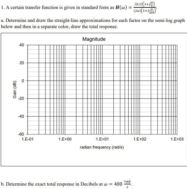 Solved A certain transfer function is given in standard form | Chegg.com