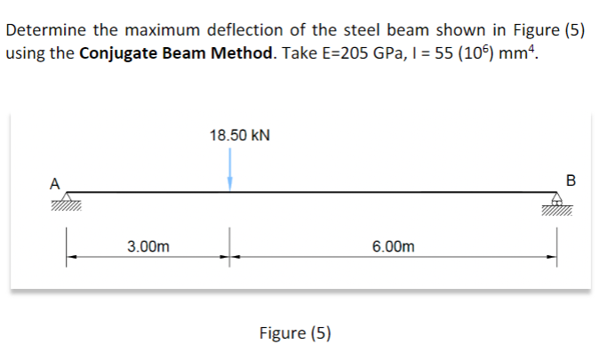 Solved Determine the maximum deflection of the steel beam | Chegg.com