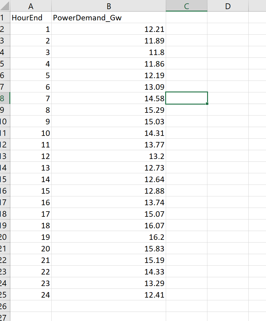 Solved Problem 1 Goal: Determine the peak demand and the | Chegg.com