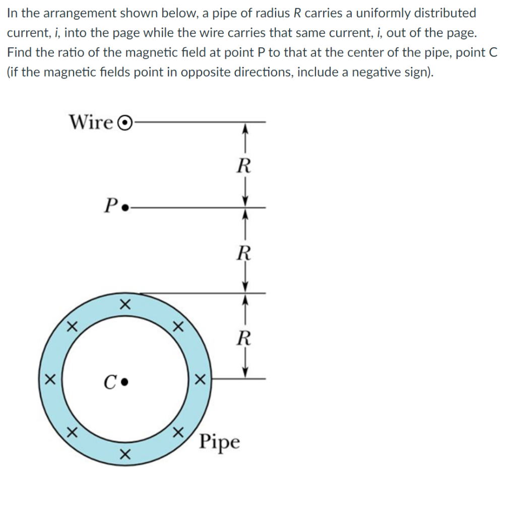 Solved In the arrangement shown below, a pipe of radius R | Chegg.com