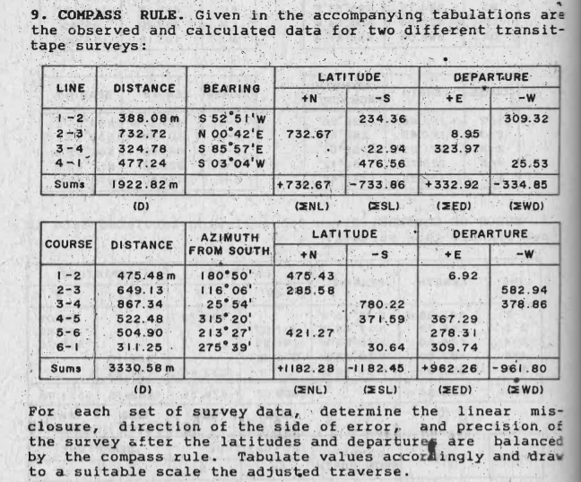 Solved 9. COMPASS RULE. Given in the accompanying | Chegg.com