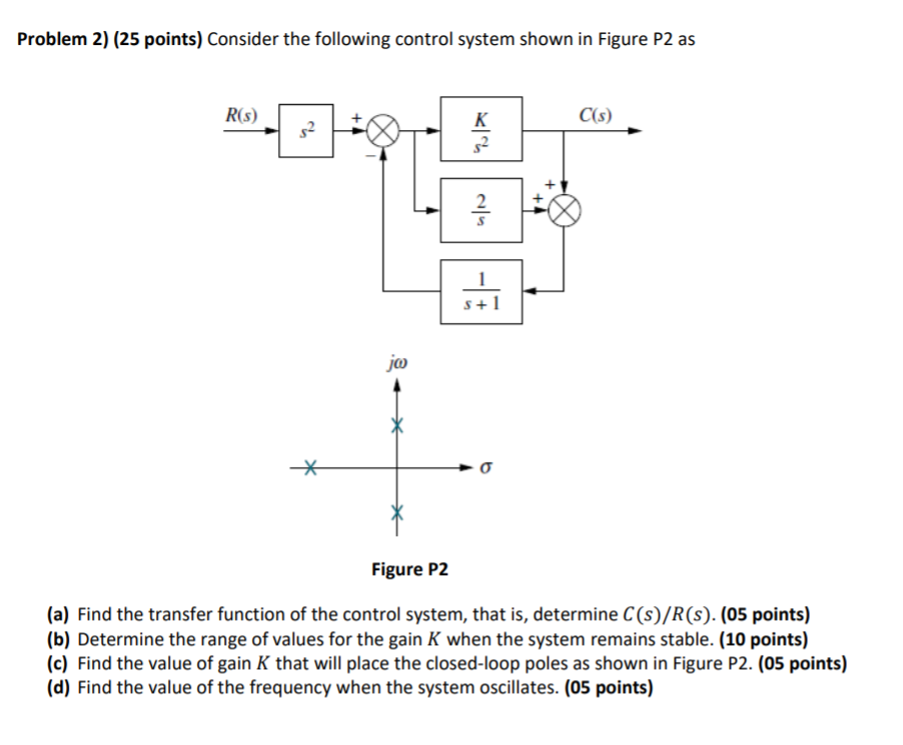 Solved Problem 2) (25 points) Consider the following control | Chegg.com