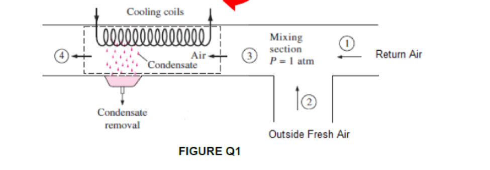 Solved C) Using Microsoft Excel and tabulating the data in a | Chegg.com