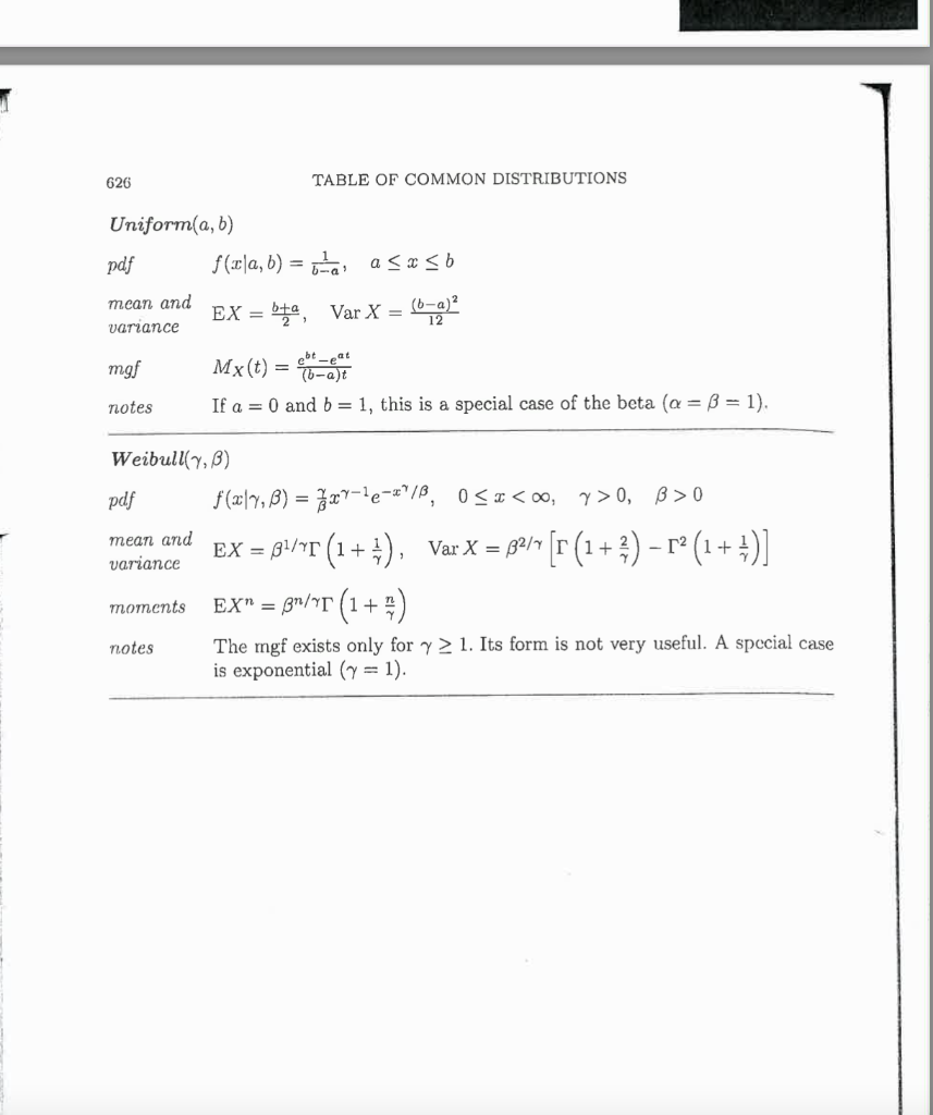 Table of Common Distributions Discrete Distributions | Chegg.com