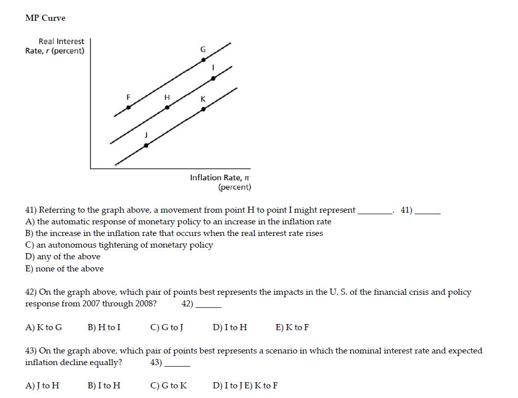 Solved MP Curve Real Interest Rate, r (percent) Inflation | Chegg.com