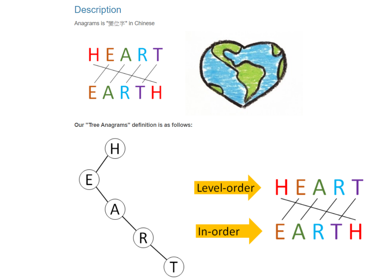 Description Anagrams is "17" in Chinese HEART EARTH | Chegg.com