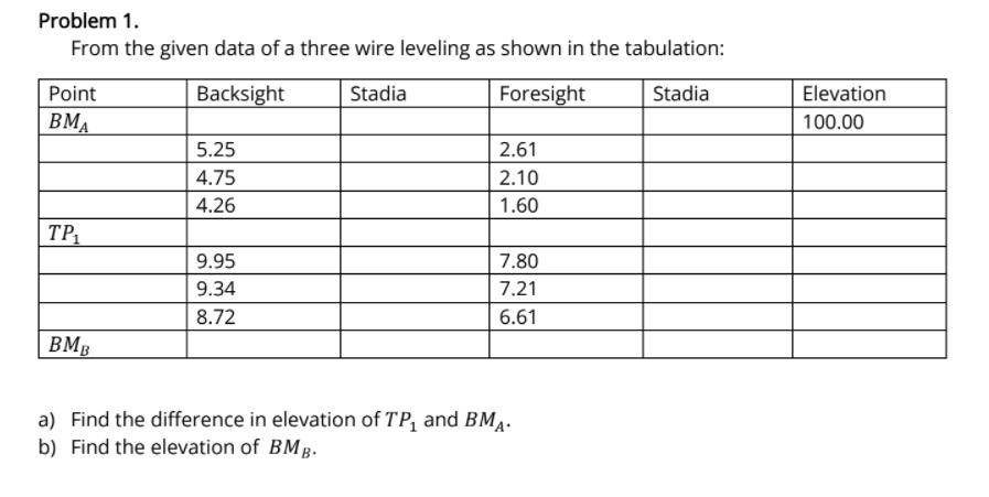 Solved Problem 1. From the given data of a three wire | Chegg.com