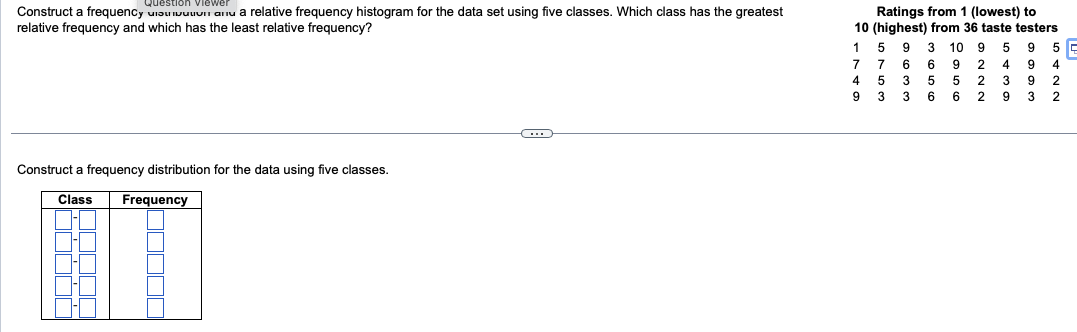 Solved Construct a frequency uısunuuvi a arelative frequency | Chegg.com
