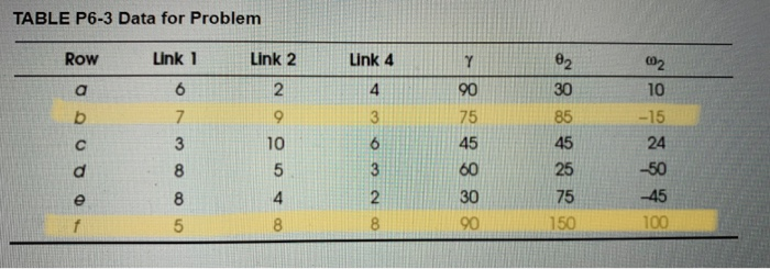 Repeat Problem 6-8 using an analytical method. Draw | Chegg.com