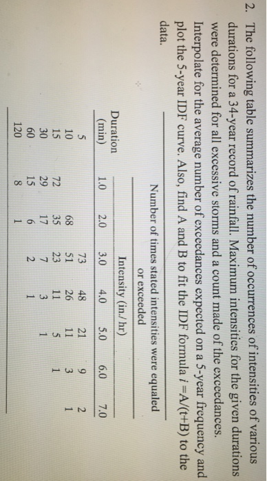 Solved The following table summarizes the number of | Chegg.com