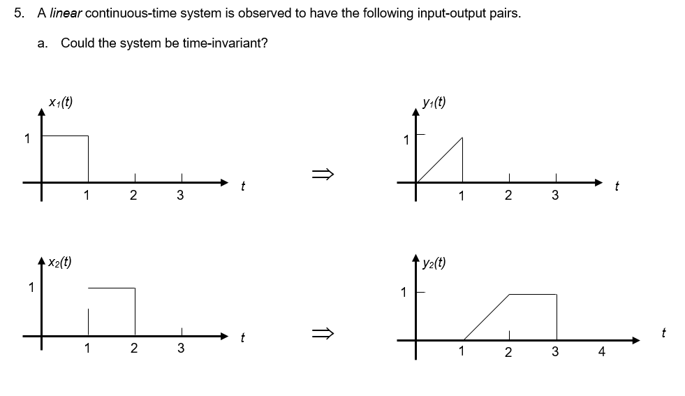Solved 5 A Linear Continuous Time System Is Observed To
