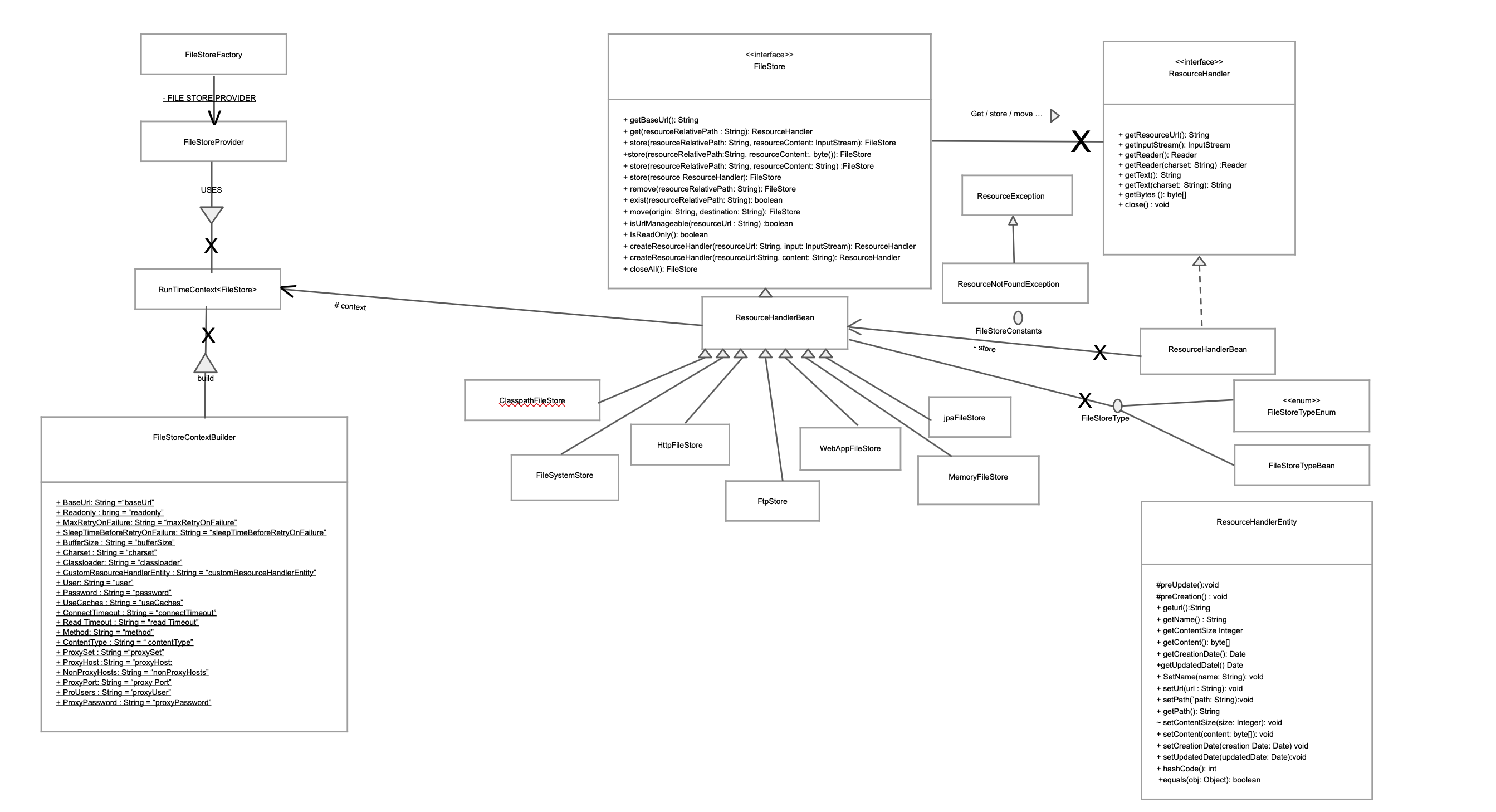 Given the following Class Diagram, and based on the | Chegg.com