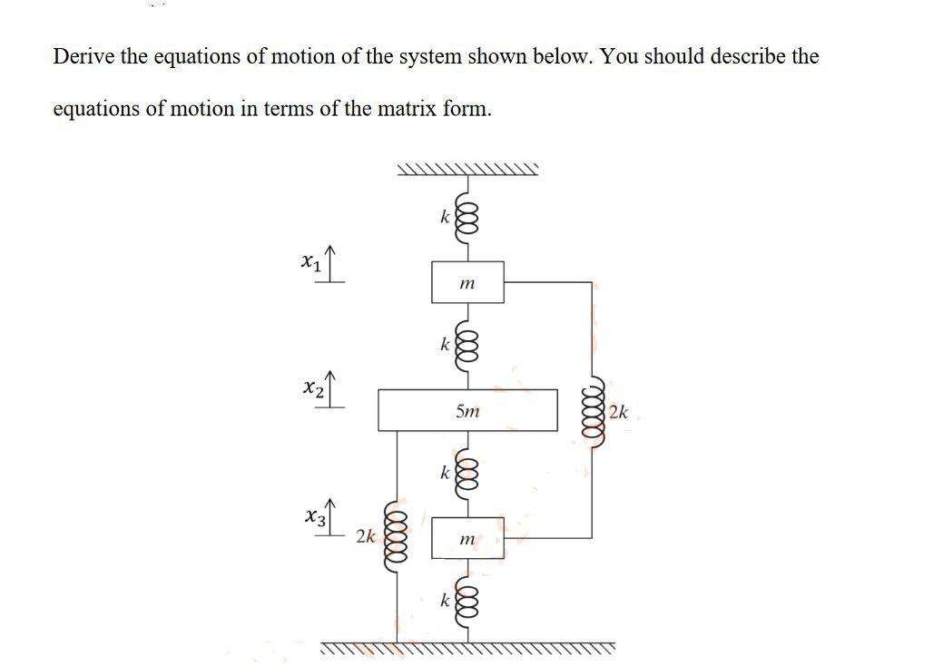 Solved Derive the equations of motion of the system shown | Chegg.com