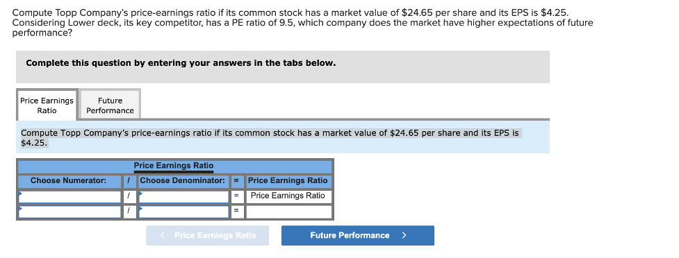 Solved Compute Topp Company's price-earnings ratio if its | Chegg.com