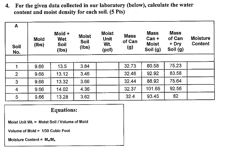 Solved 4. For the given data collected in our laboratory | Chegg.com
