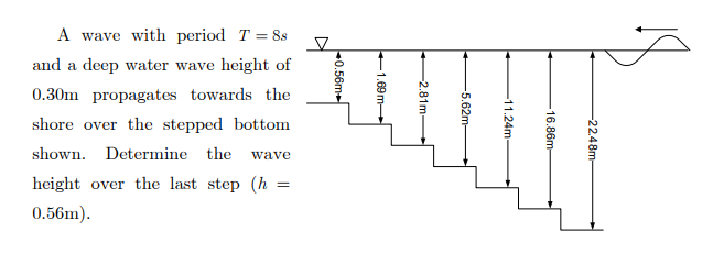 Solved A wave with period T=8s and a deep water wave height | Chegg.com