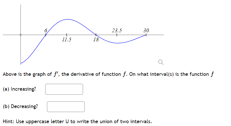 Solved Above is the graph of f′, the derivative of function | Chegg.com