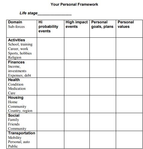 Solved Your Personal Framework Life stage Domain Sub-forces | Chegg.com