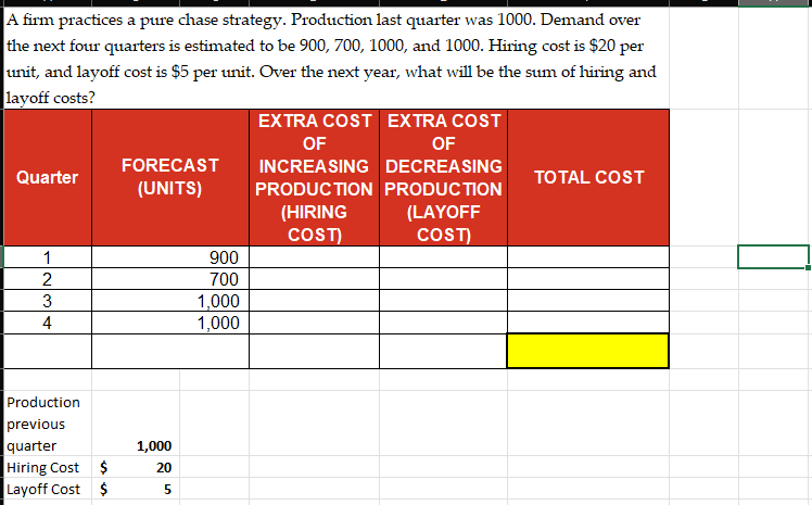 Solved A firm practices a pure chase strategy. Production | Chegg.com