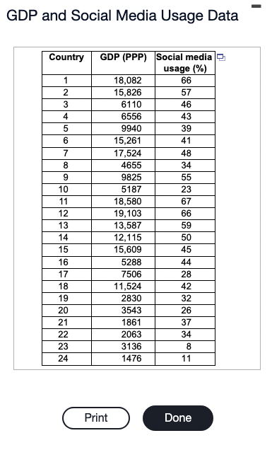 Solved GDP and Social Media Usage Data Country 1 2 3 4 5 6 | Chegg.com